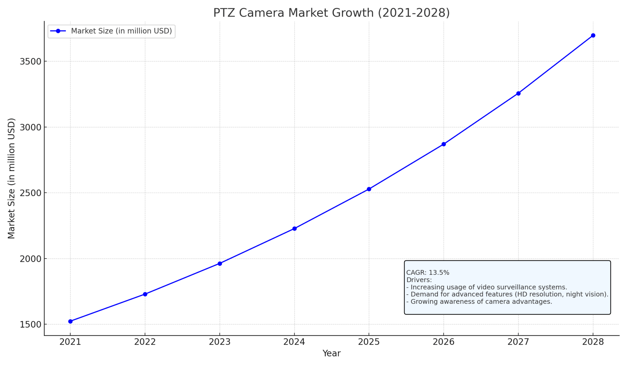 Elite Long Range PTZ Cameras - Up To 60km Detection Range